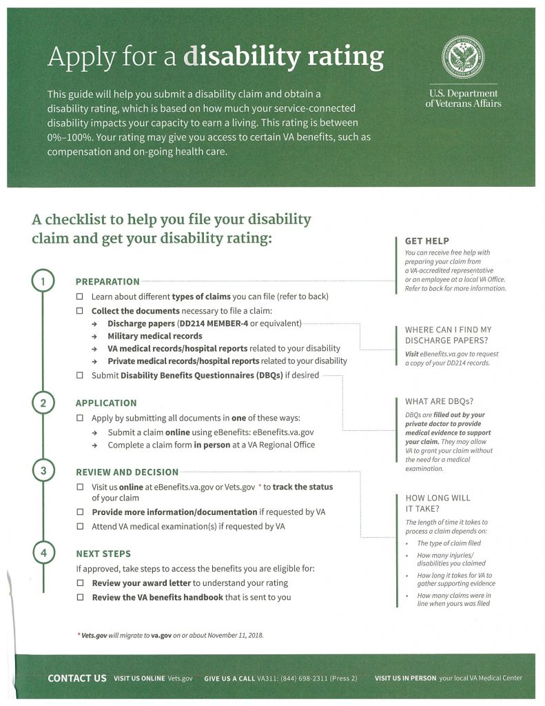 VA Checklists_Page_1 | Leonard W. Kidd Memorial